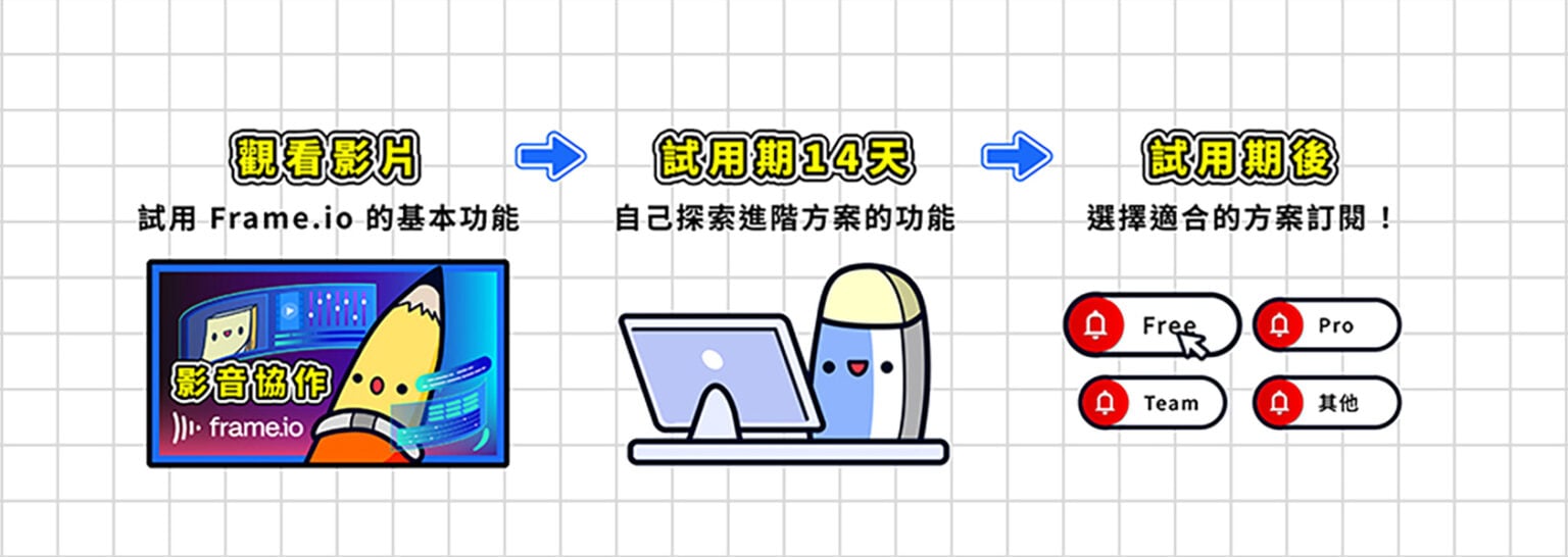 Frame.io 中文教學｜Frame.io 是什麼｜提高影片協作與審核效率