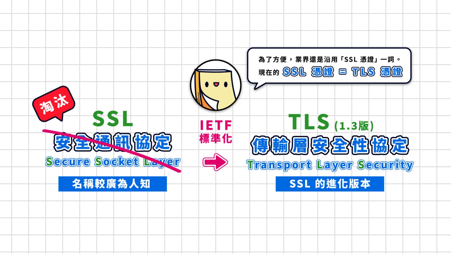 SSL 憑證是什麼？http、https 是什麼？推薦安裝免費 SSL 憑證！