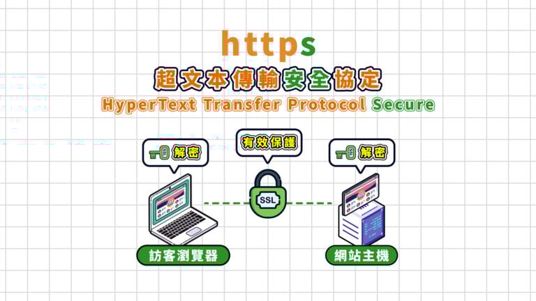 SSL 憑證是什麼？http、https 是什麼？推薦安裝免費 SSL 憑證！