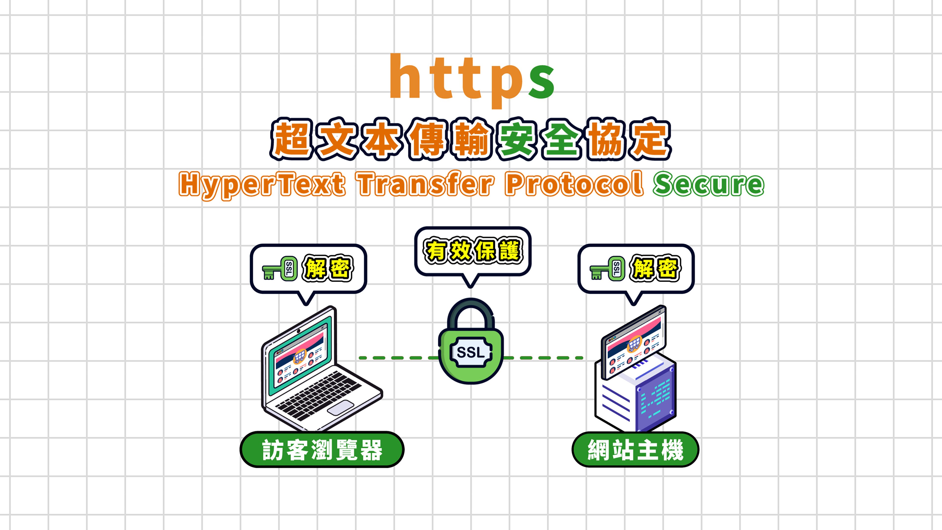 SSL 憑證是什麼？http、https 是什麼？推薦安裝免費 SSL 憑證！